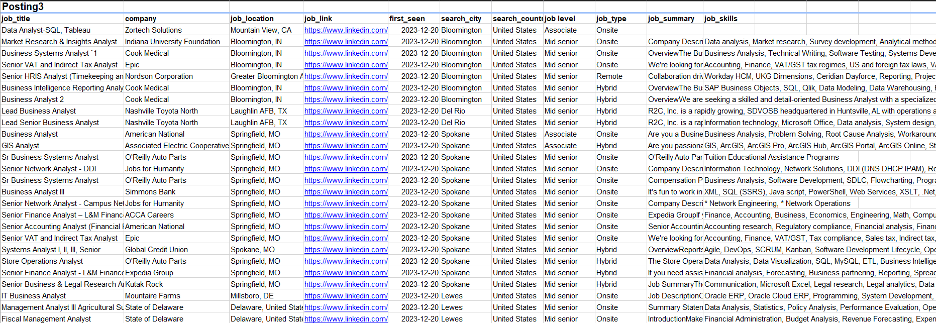 Recruitment Data Analysis
